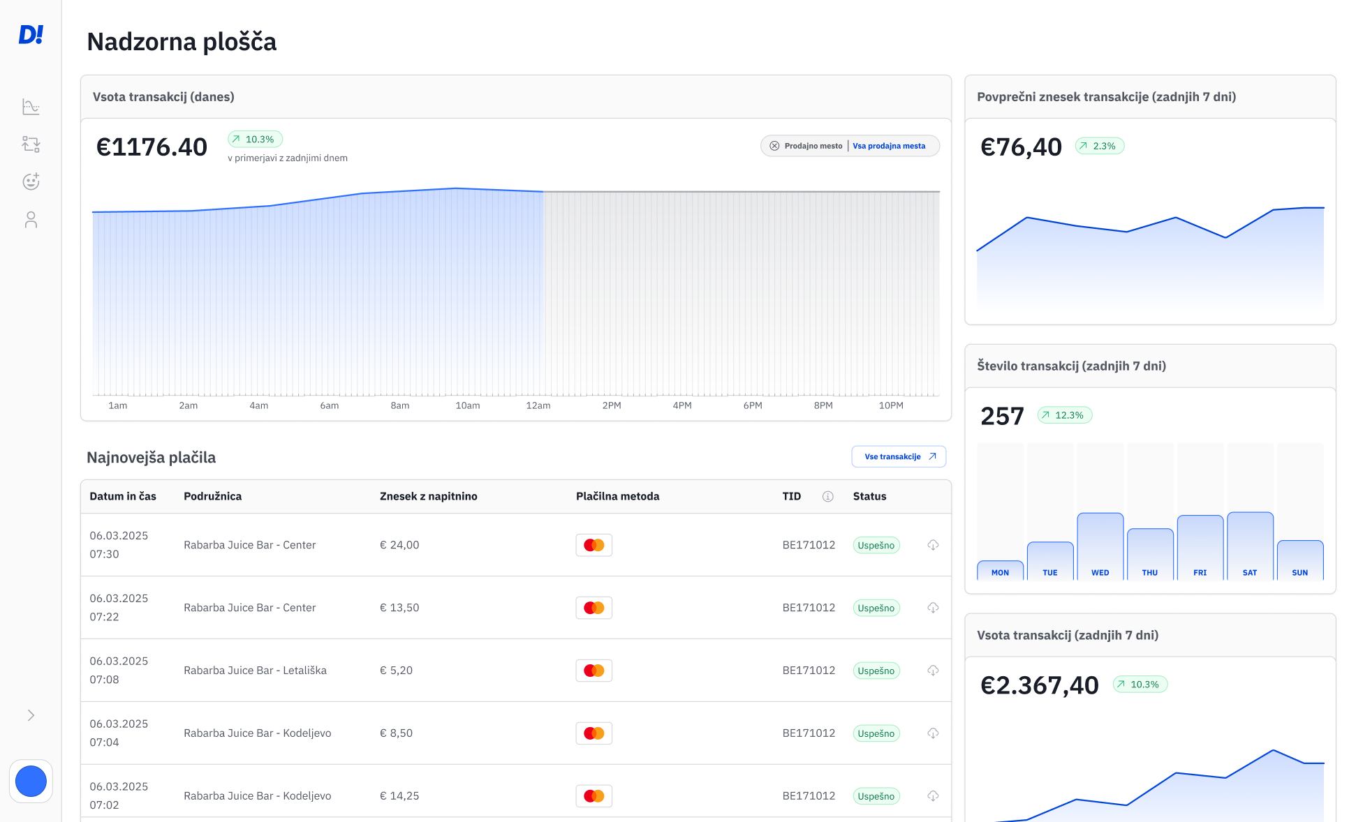 Dash Dashboard Preview